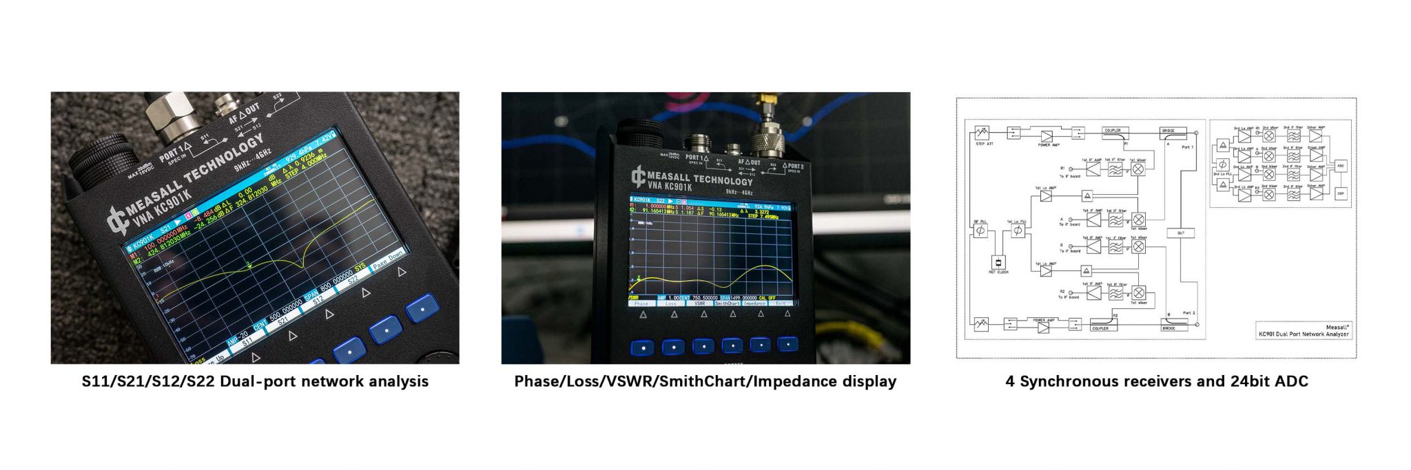 MEASALL Dual Ports Handheld Network Analyzer KC901K 5kHz-4GHz | DEEPACE