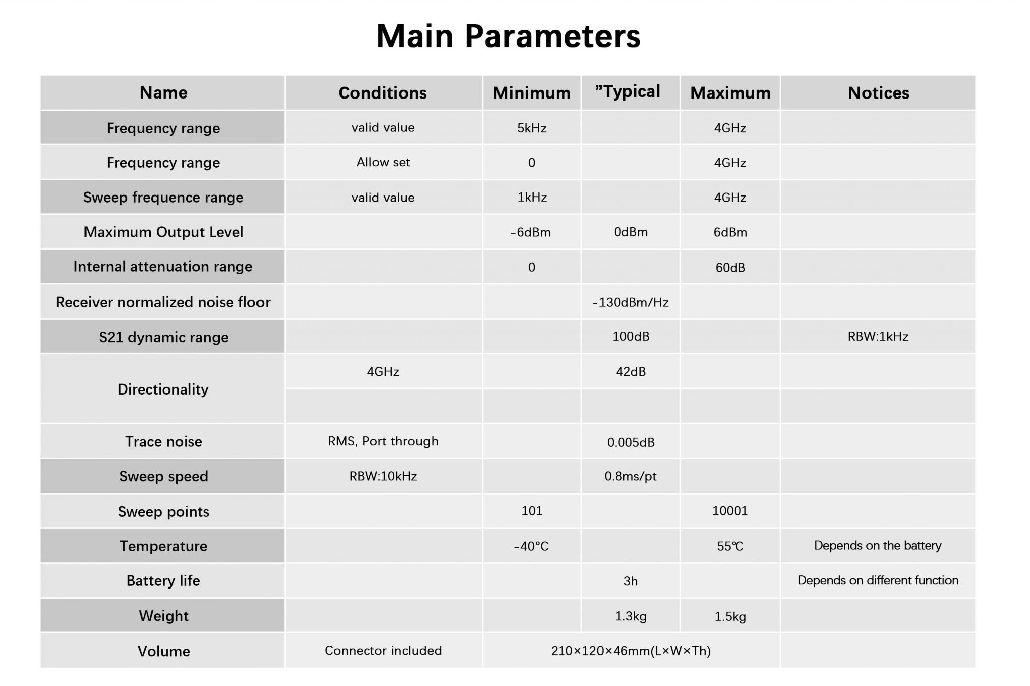 MEASALL Dual Ports Handheld Network Analyzer KC901K 5kHz-4GHz | DEEPACE