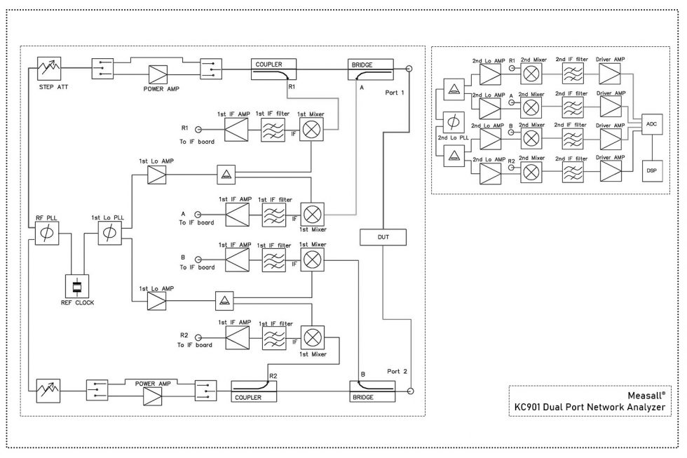 Dual Ports Handheld Network Analyzer KC901K 9kHz-4GHz Deepace