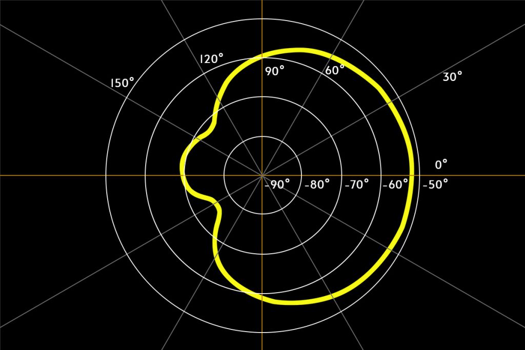 DEEPACE VHF Direction Finding Antenna R200 20MHz-200MHz | DEEPACE