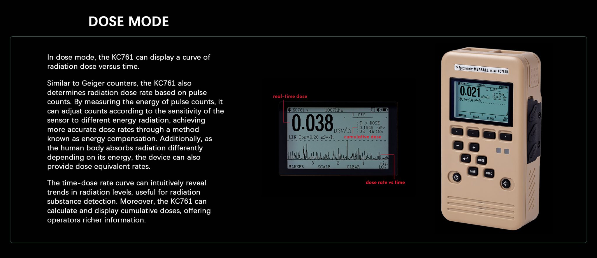 MEASALL Radiation Dosimeters and Gamma-Spectrometers KC761B | DEEPACE